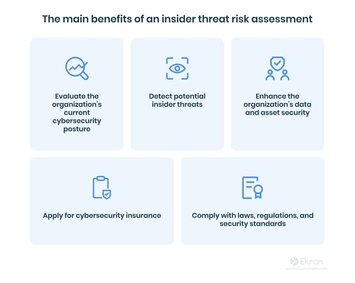 Insider Threat Risk Assessment: Definition & 5 Steps to Take | Syteca